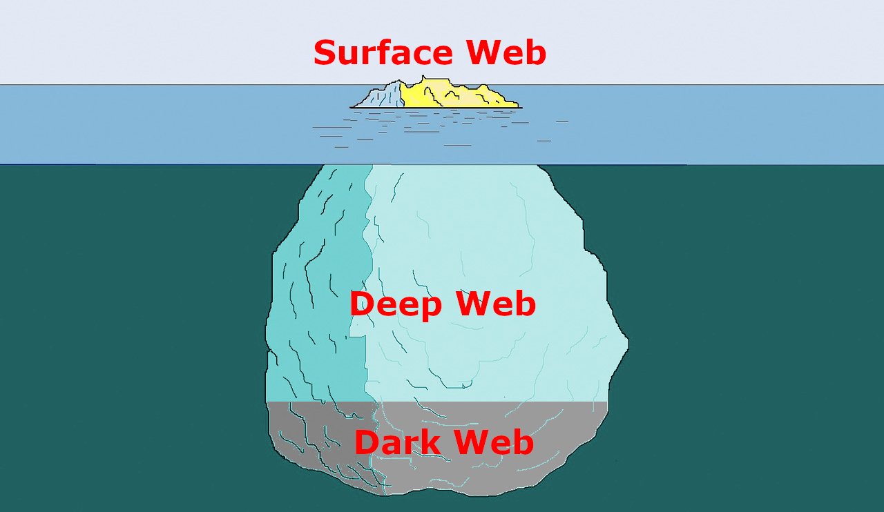 O que é a Deep Web – Saiba o que é e como entrar lá! - NE Sua fonte de ...